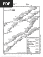Protocolo - Denver II | PDF