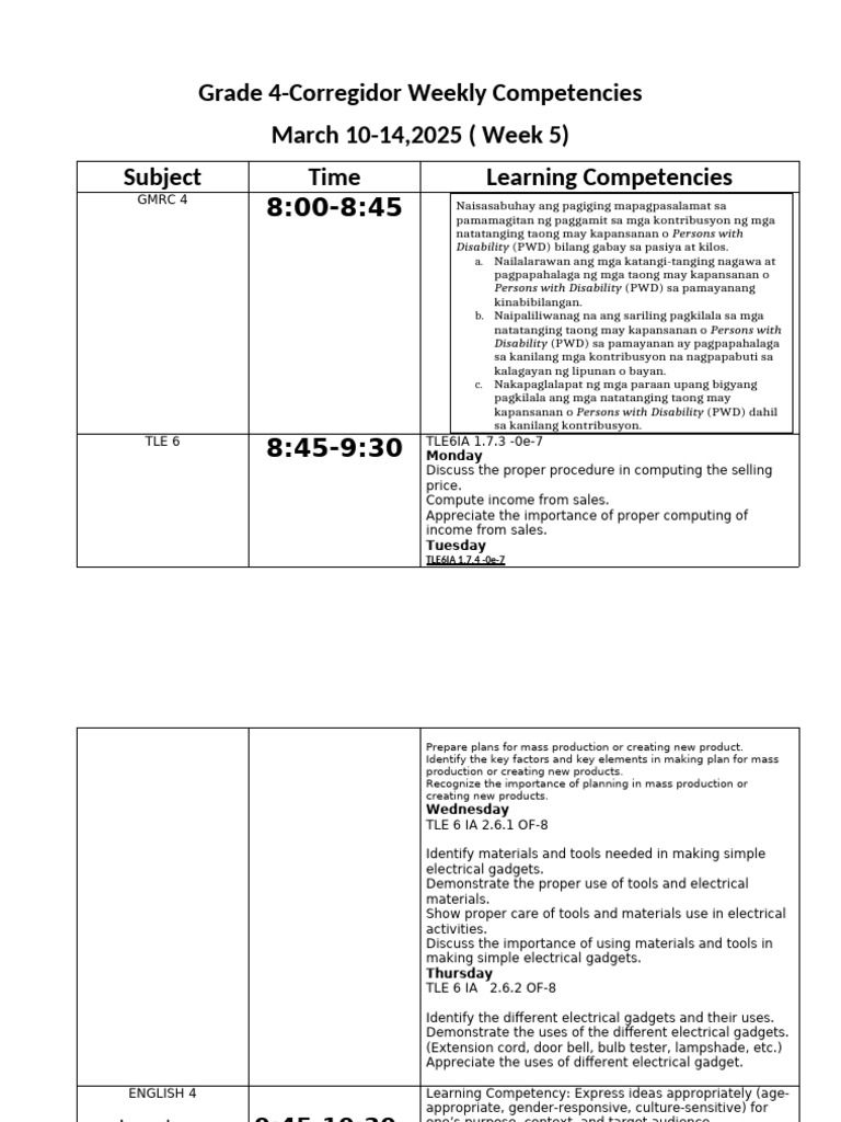 Grade 4 WEEKLY COMPETENCIES Q4.Week1 | PDF | Nonverbal Communication | Learning