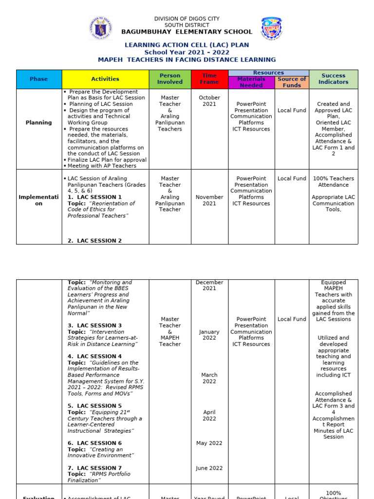 SAMPLE LAC PLAN | PDF | Teachers | Learning