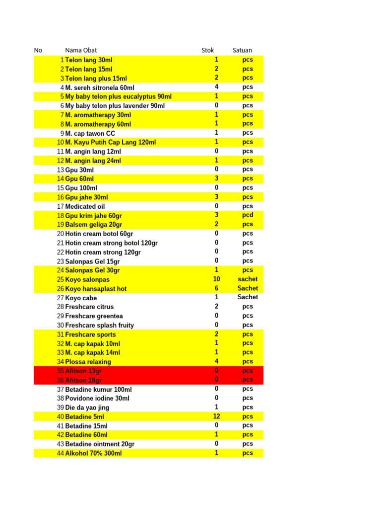 Stok Opname Feb | PDF
