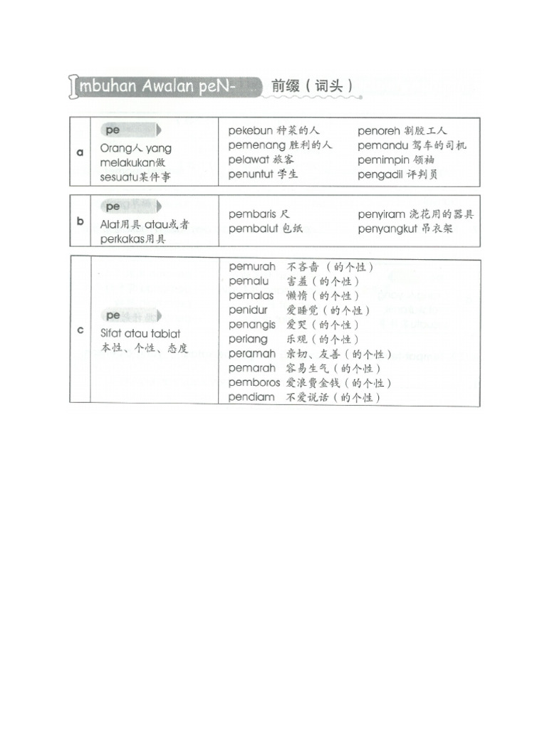 Imbuhan Awalan peN- | PDF