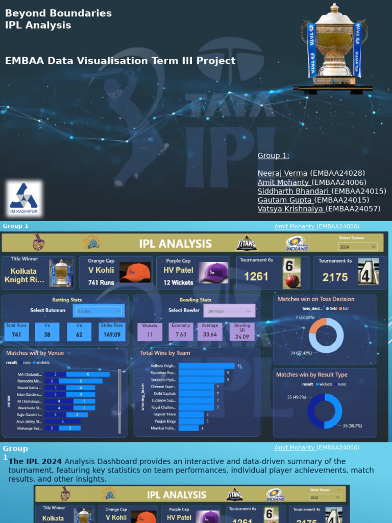 Beyong Boundaries Group 1 DV Project IIM Kashipur-1 | PDF | Summer Sports | Sports