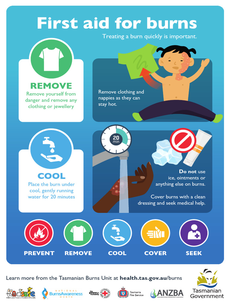 English First Aid Burns Posters DoHTasmania2021 | PDF