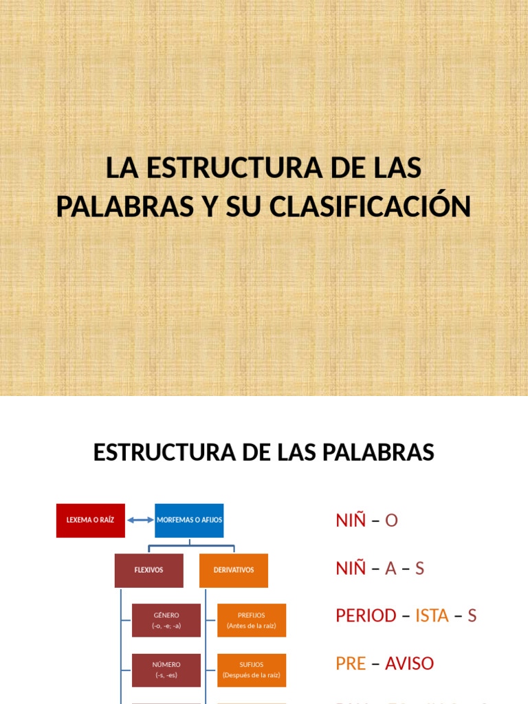 Clases de Palabras Según Estructura | PDF | Semántica | Relaciones ...