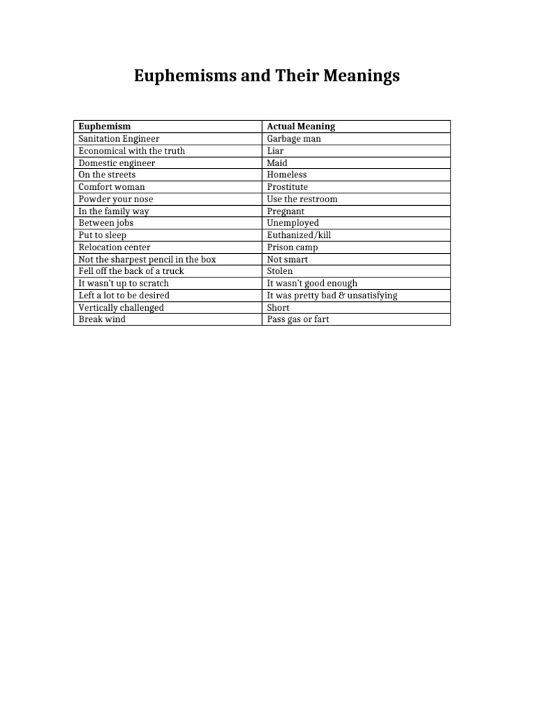 Euphemisms and Their Meanings | PDF