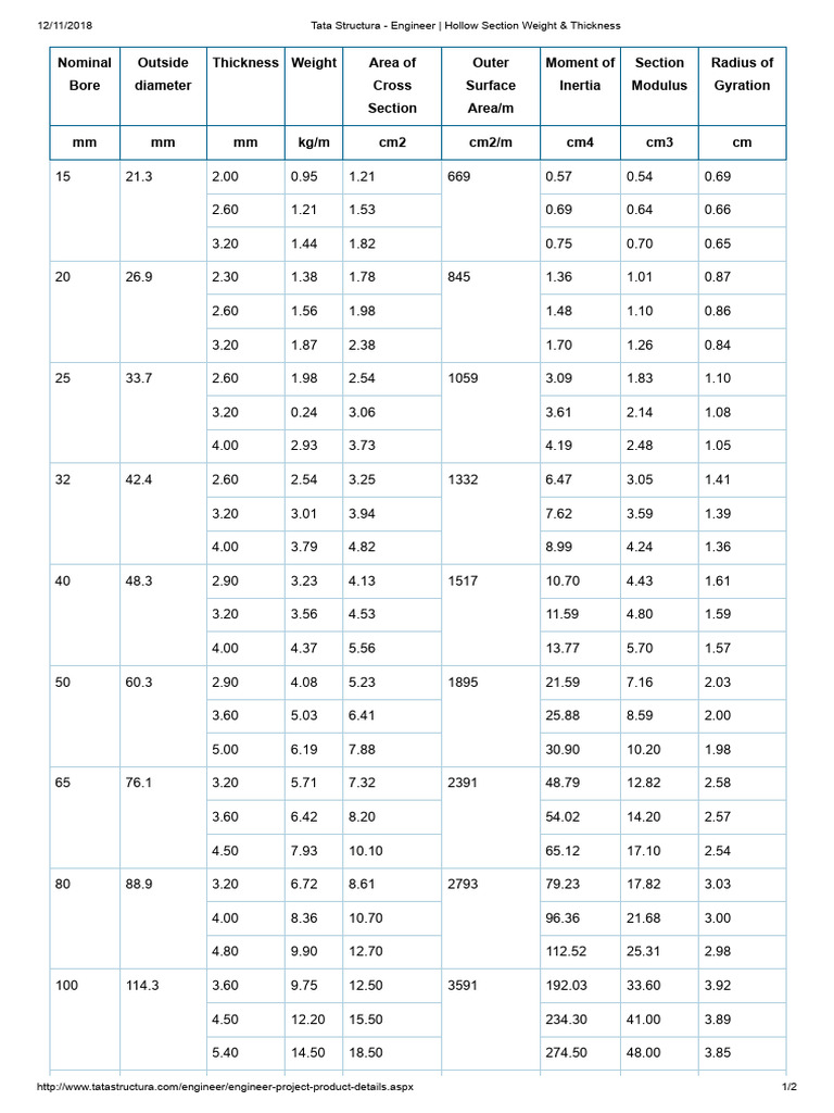 Tata Structura - Engineer - Circular Hollow Section | PDF