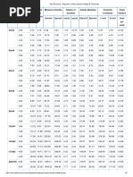 Chajja Design Specifications and Analysis | PDF | Bending | Structural ...