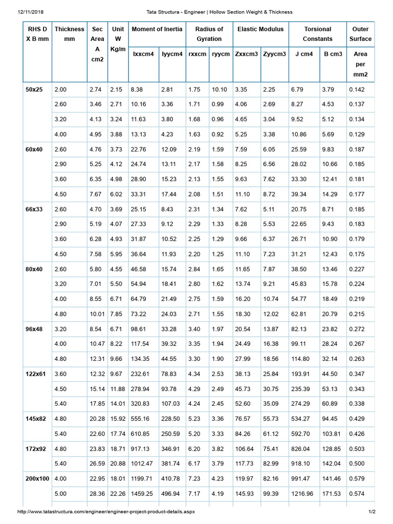 Tata Structura - Engineer - RHS | PDF | Mechanical Engineering | Mechanics