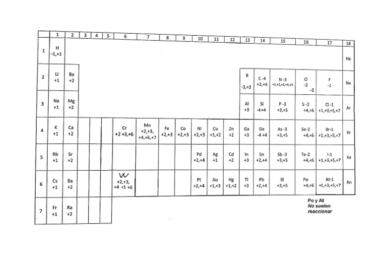 Tabla Valencias Dpto. FyQ 4ÂºESO | PDF