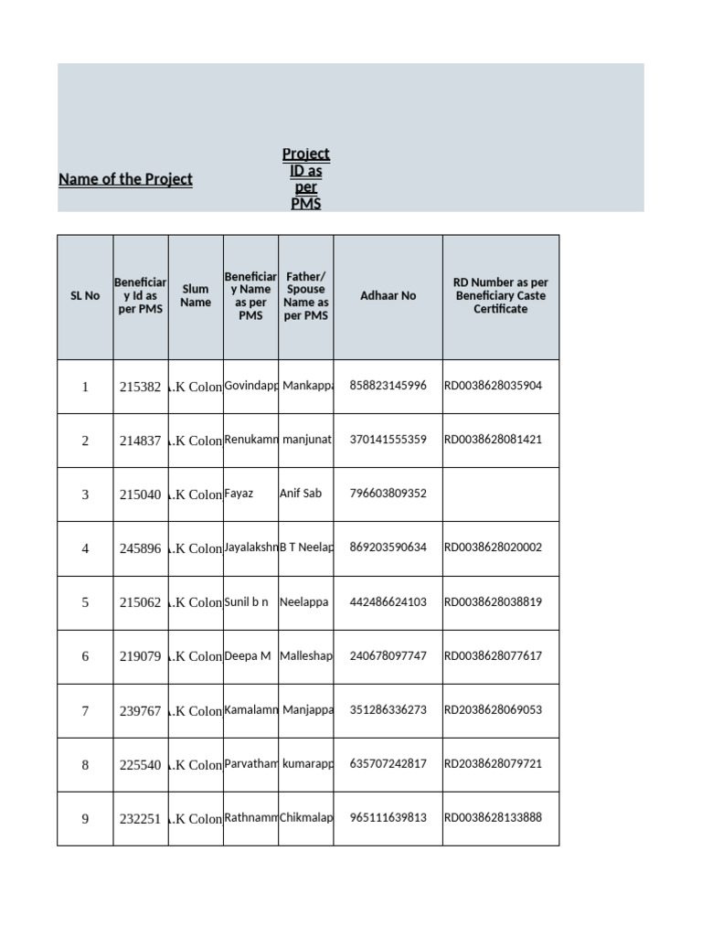 Birur & Chikkamagalore | PDF | Rupee | Numismatics