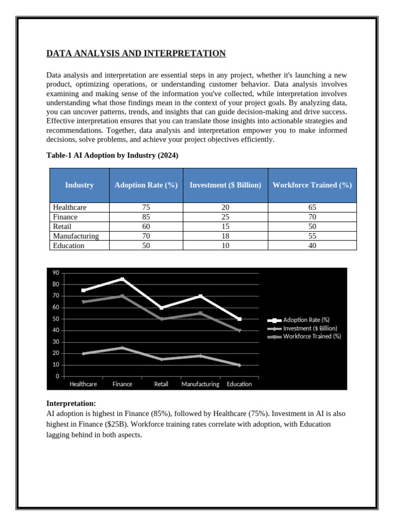 DATA ANALYSIS AND INTERPRETATION | PDF | Artificial Intelligence | Intelligence (AI) & Semantics