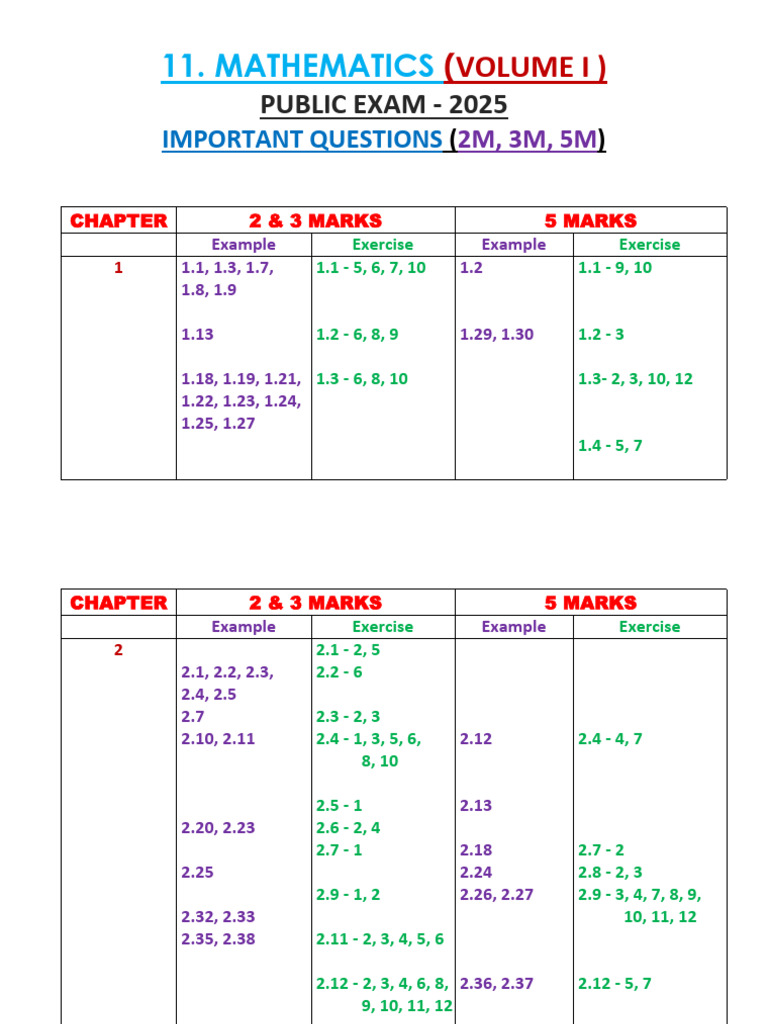 11th Maths - IMP SUMS IN VOLUME 1 | PDF