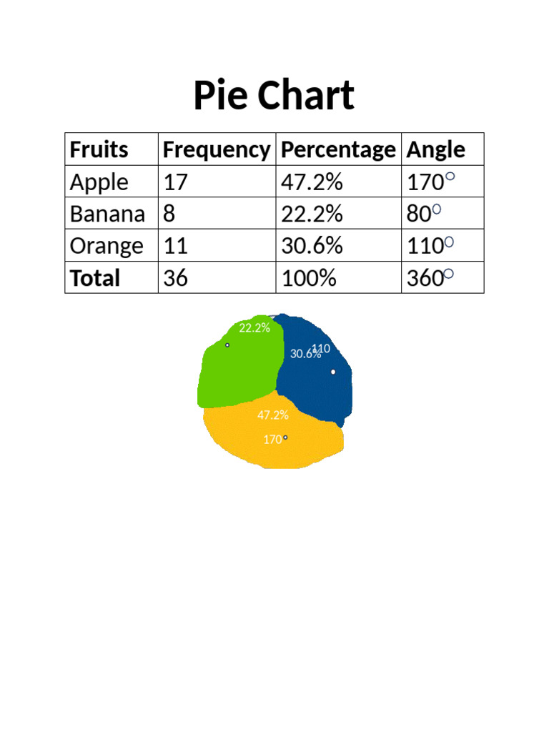 Pie Chart | PDF