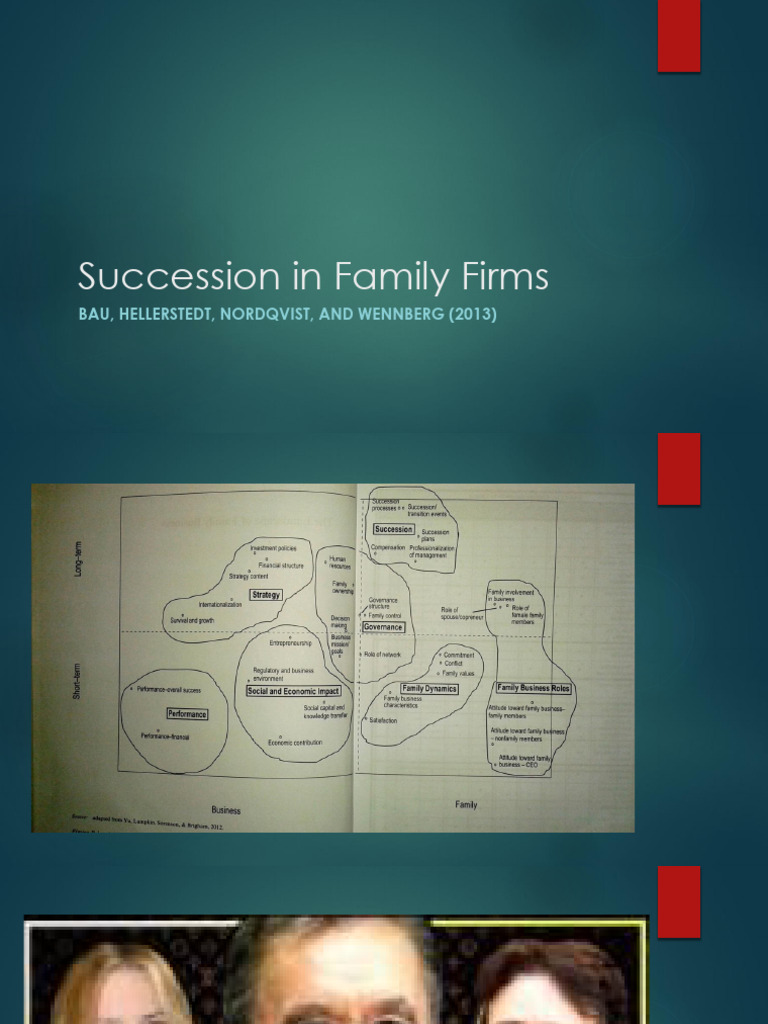 Succession in Family Firms | PDF | Psychological Concepts | Behavioural ...