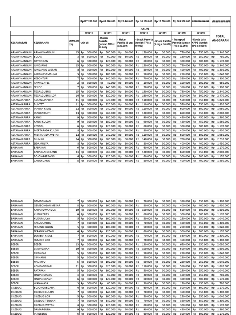 Bimtek SIREKAP | PDF