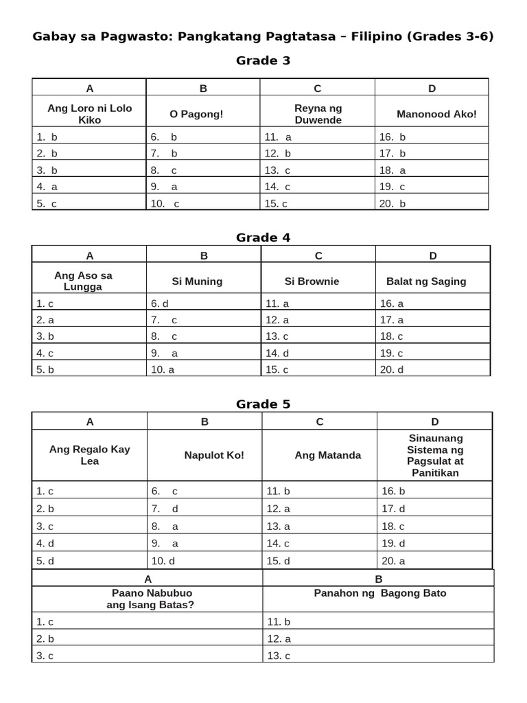 Phil Iri GST Answer Key Grade 3 6 | PDF