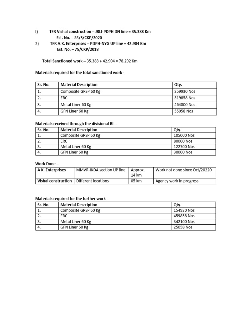 TFR Materials requirement | PDF