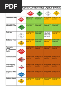 Chemical Compatibility Chart | PDF | Materials | Chemistry