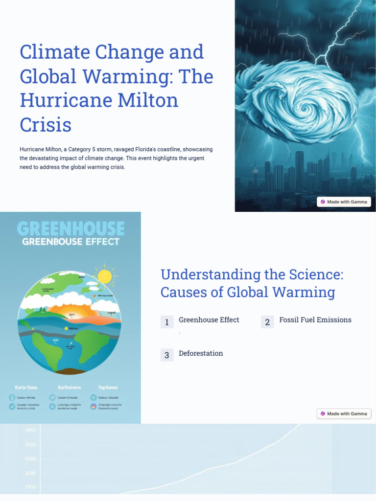 Climate Change and Global Warming The Hurricane Milton Crisis | PDF ...
