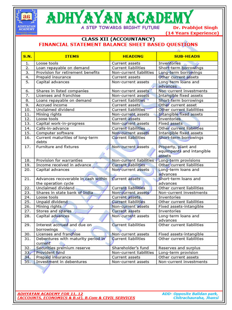 Financial Statement Balance Sheet Based Questions (Acc) Xii | PDF ...