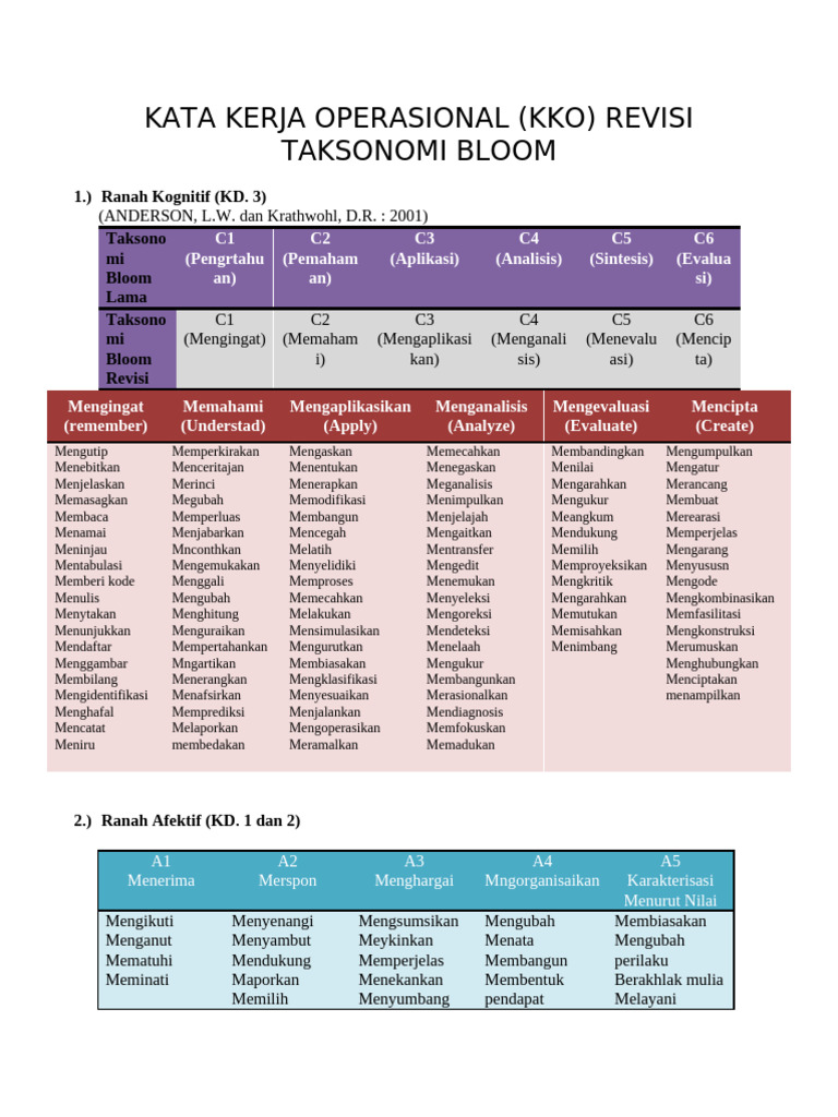 Kata Kerja Operasional (Taksonomi Bloom) | PDF