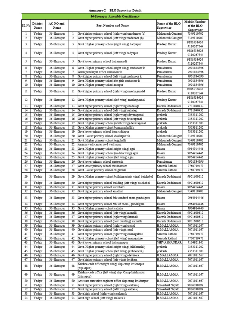 BLO Supervisor Details Shorapur | PDF