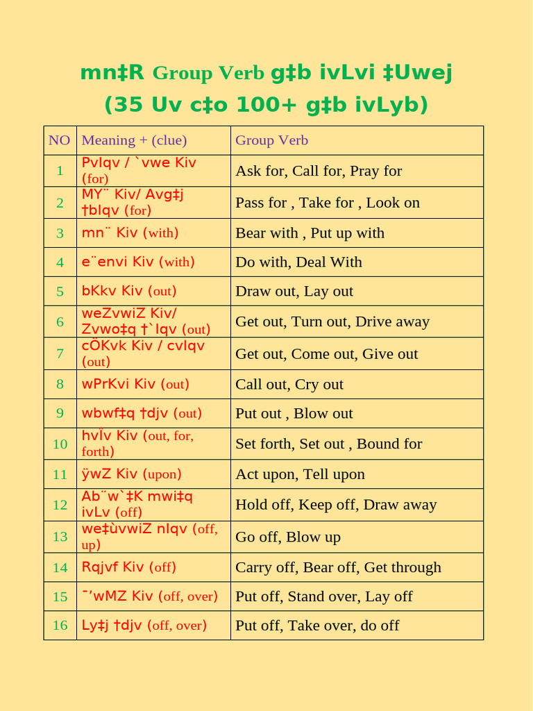 Group Verb Easy Technique To Memorize | PDF
