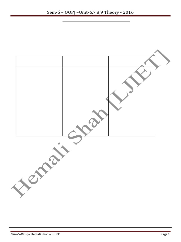 OOPJ - Unit 6 7 8 9 Theory | PDF | Class (Computer Programming) | Method (Computer Programming)