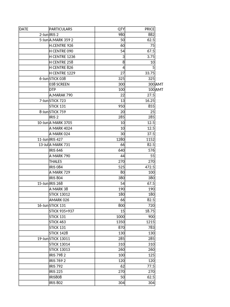 Printing Charges | PDF