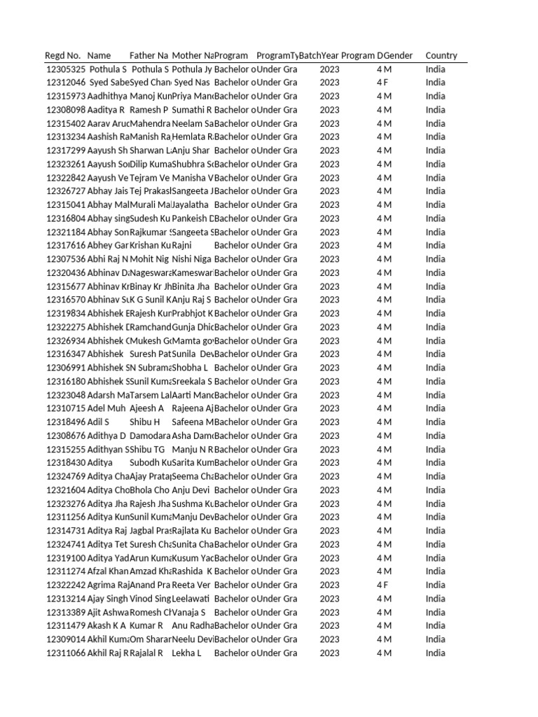 2027 Btech Cse Sem-2 Cgpa List LF SBB | PDF