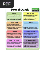 Parts of Speech Lesson Plan | PDF | Part Of Speech | Adverb