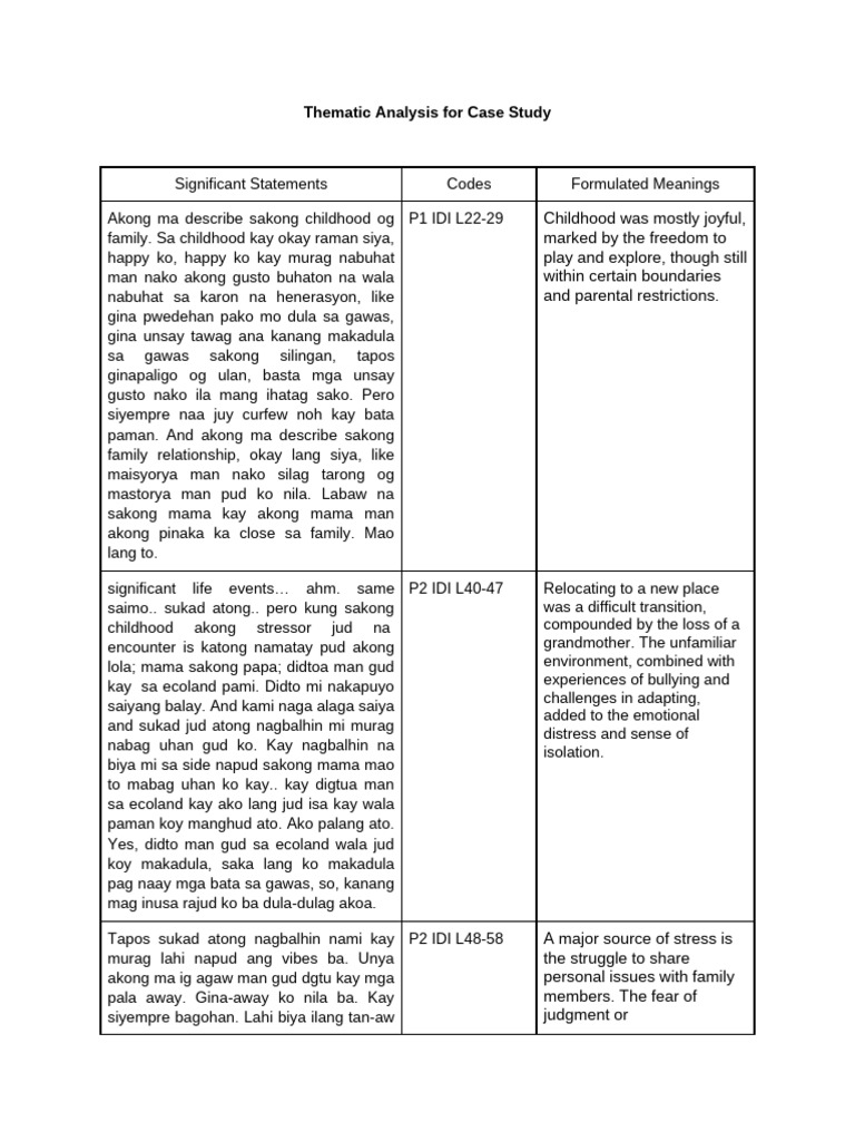 Thematic Analysis | PDF