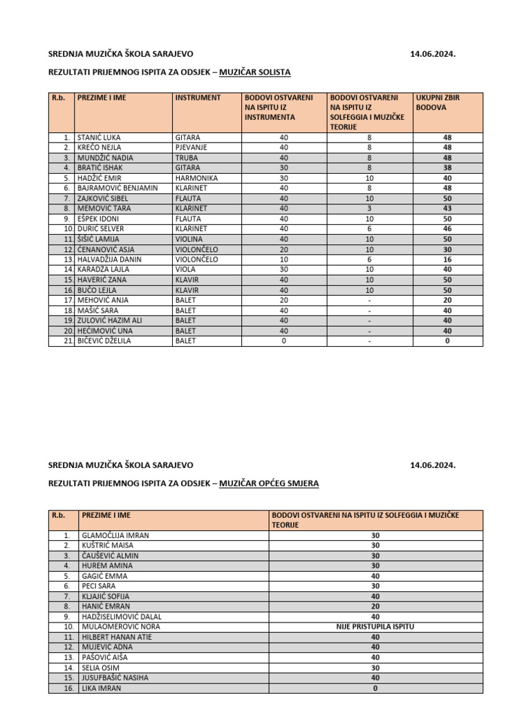 Bodovne Liste Prijemni 2024 | PDF