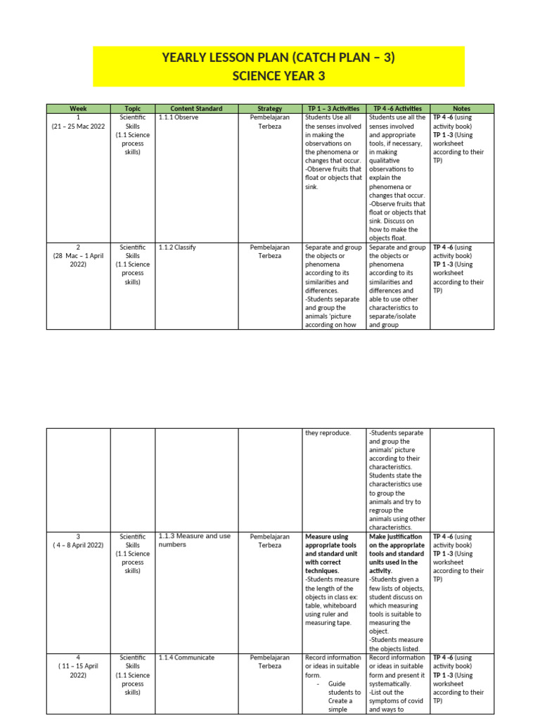 RPT Cup Plan 3 Science Year 3 | PDF | Science | Cognitive Science