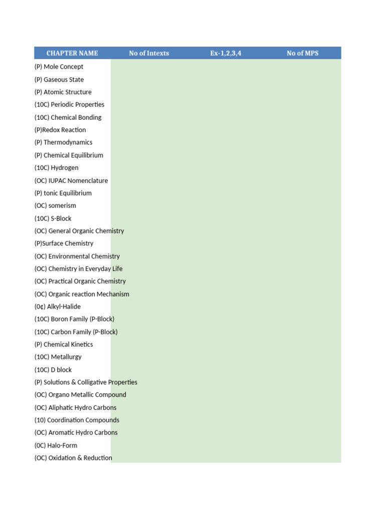 JEE_Chemistry_Syllabus_Tracker_Updated | PDF
