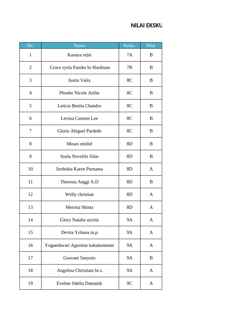 Nilai Ekskul Bina Vokalia | PDF