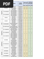MSEB BU Code List and Subdivisions | PDF