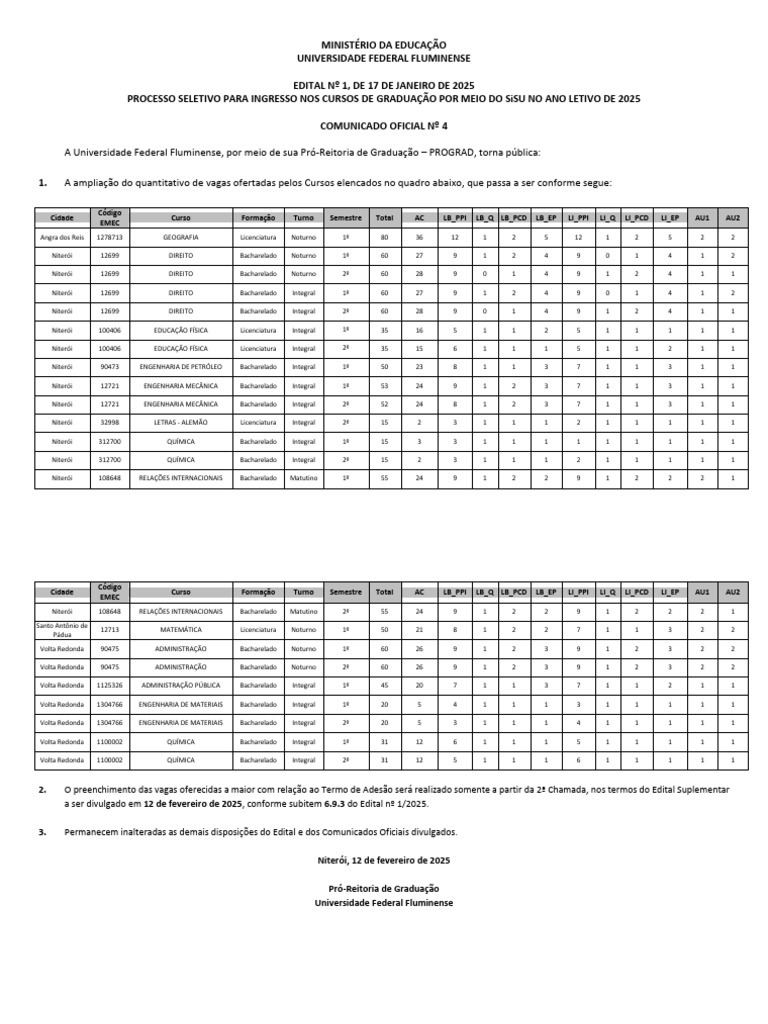 UFF SISU2025 EdicaoUnica ComunicadoOficial04 | PDF | Diploma de bacharel