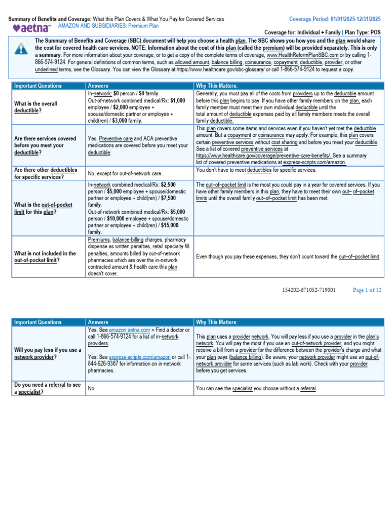 Aetna 2025 Premium Plan SBC | PDF | Prescription Drugs | Pregnancy