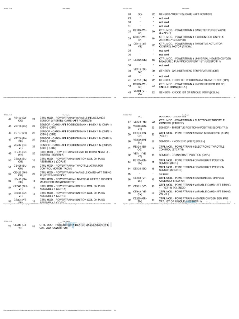 Ford F-150 Connector Diagram Guide | PDF