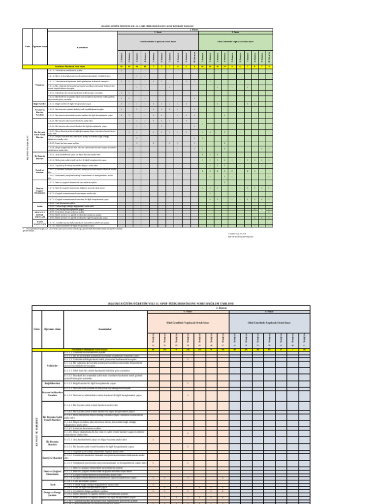 Samet Kişisinden Belge | PDF