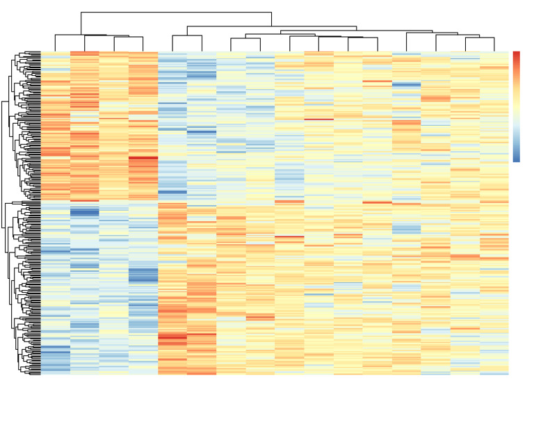 De Genes Heatmap | PDF