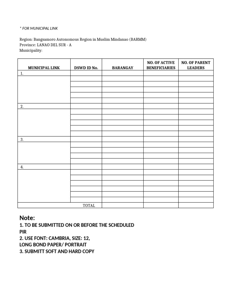 BARMM Municipal Link Beneficiary Report | PDF