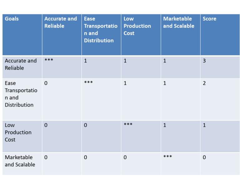 Seif Eldein Osama 241012736 Objective Tree 2 | PDF