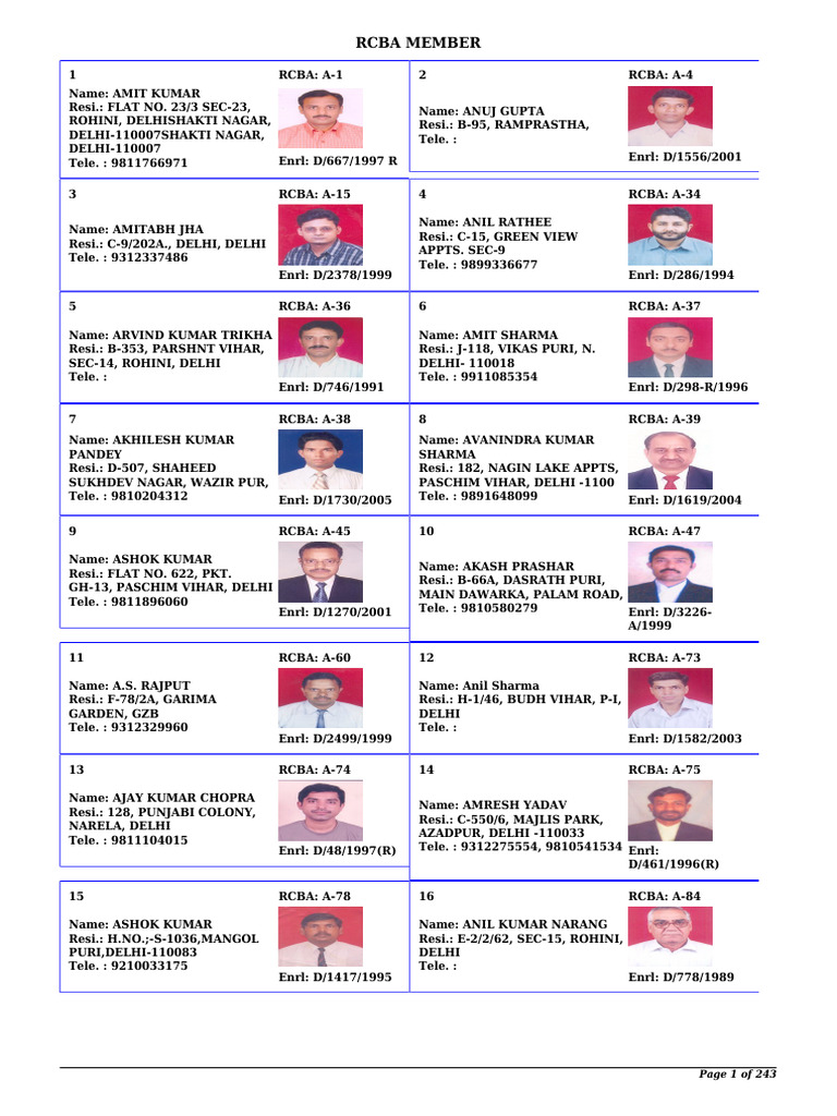 Rcba Final List 2020 (1) | PDF