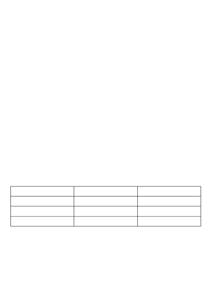 Formatting Styles Example Fixed | PDF