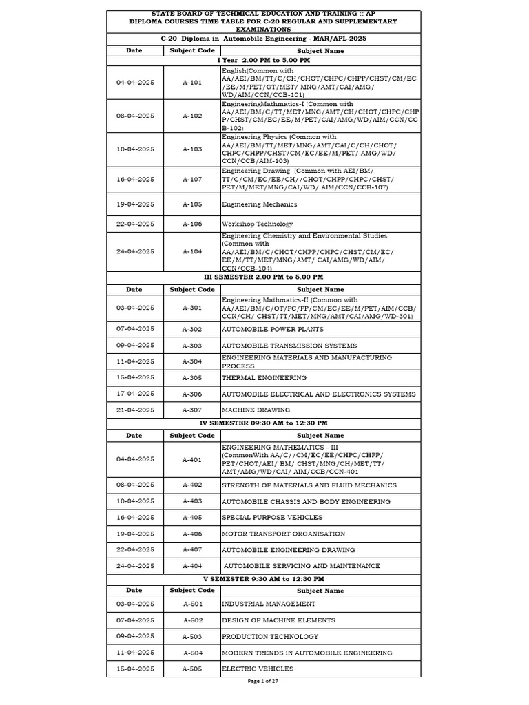 C-20 Time Table For Mar-Apr'2025 | PDF | Engineering | Metallurgy