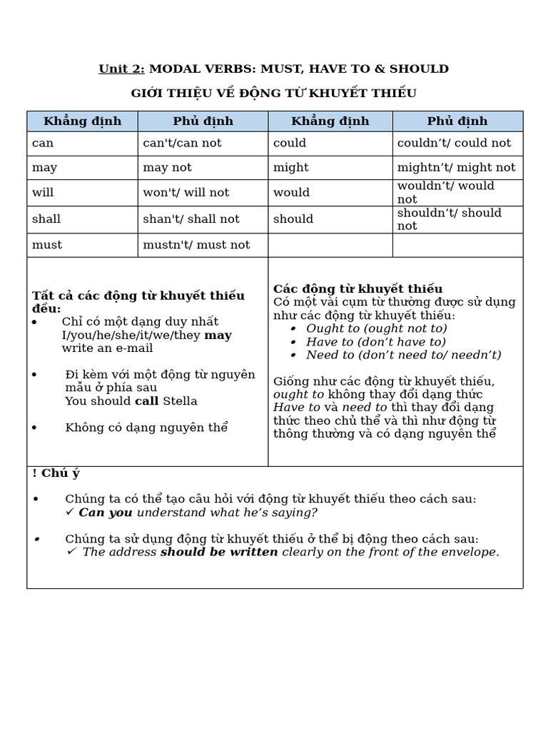 Unit 2 Modal Verbs | PDF