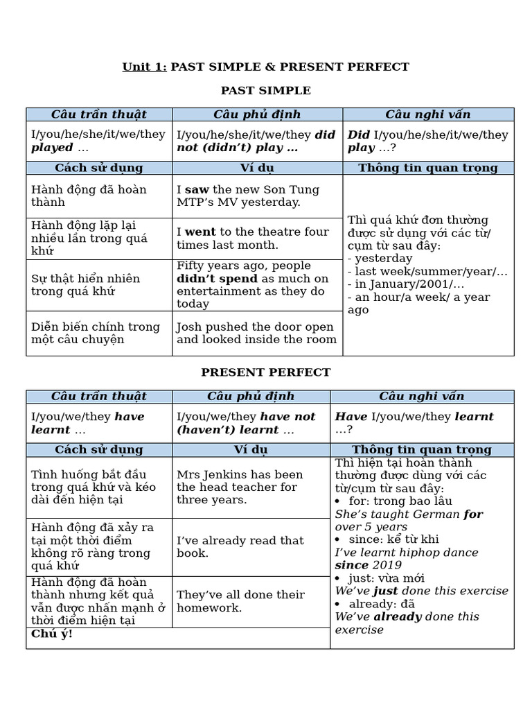 Unit 1 Past Simple & Present Perfect | PDF