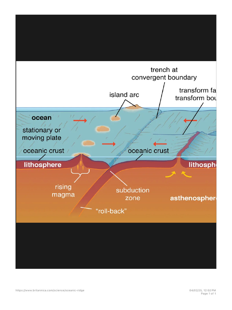 Oceanic Ridge - Description, Examples, & Facts - Britannica | PDF